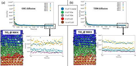 Initial Stage Of Titanium Oxidation In Ti Cuo Thermites A Molecular