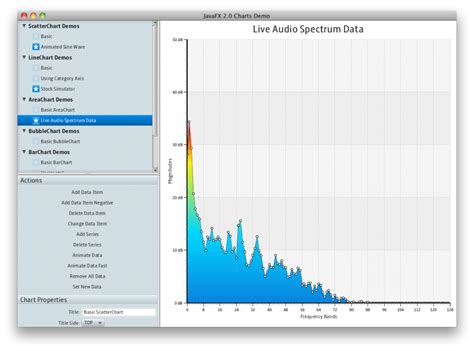 javafx 2 0 charts javafx news demos and insight fx experience
