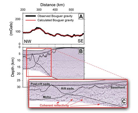 Evidence For Hyper Extended Continental Crust In The East Orphan Basin
