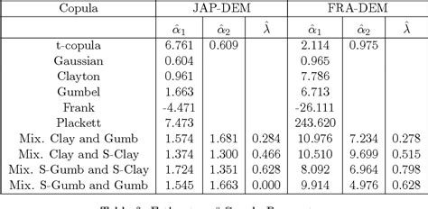 [pdf] Estimation And Model Selection Of Semiparametric Copula Based
