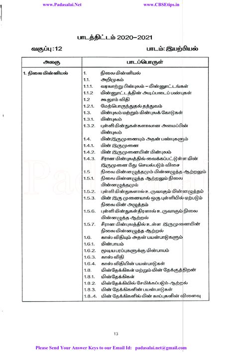 Plus Two 12th Standard Physics New Reduced Syllabus 2020 2021 Pdf