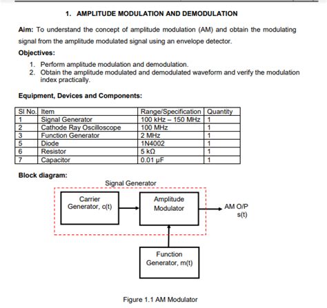 Solved Amplitude Modulation And Demodulation I Want To
