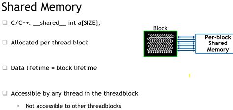 cuda 编程简单入门 advance cuda 编程基础 c programming 吃烧鸭的博客 csdn博客 c gpu编程