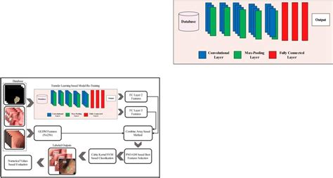 pre trained vgg16 deep learning model transfer learning based feature