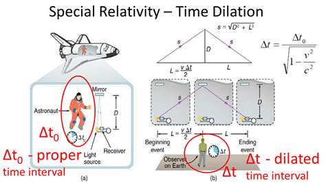 Solved Special Relativity Time Dilation S Vd2 2 ΔΙ S S