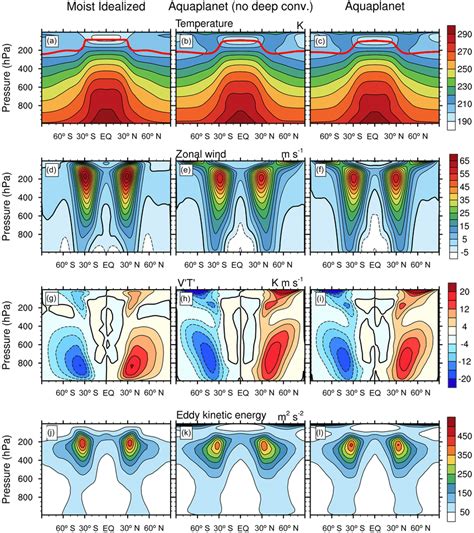 Comparison Of Cam5 Se Latitude Pressure Cross Sections In Mitc Left