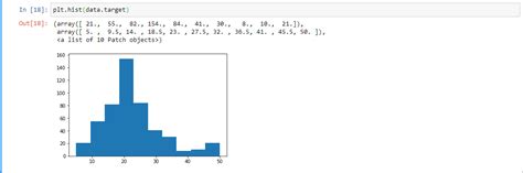 implementation of simple linear regression in machine learning using python
