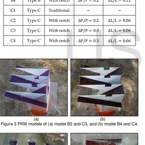 Variation Of Free Overflow Discharge Coefficient C Dw Versus H P For
