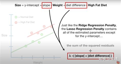 Lasso Regression 知乎