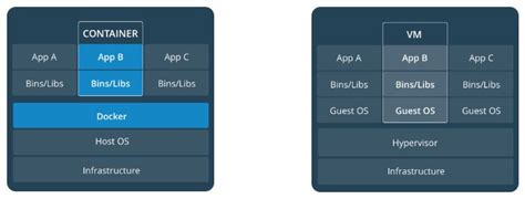 docker in your homelab getting started ·