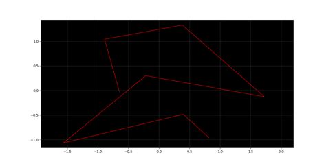 python matplotlib arrow heads at each vertex in path