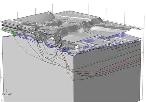 Integration Of Geological Structures Into Regional Scale Groundwater