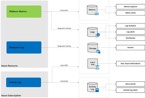 monitor azure resources with azure monitor azure monitor