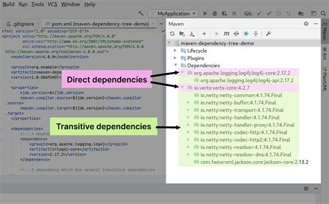 how to find out where a maven dependency comes from tutorial works