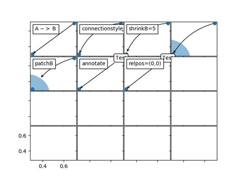 simple annotate01 — matplotlib 2 1 1 documentation