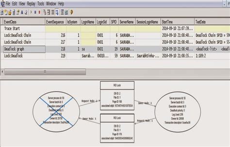 knowledge sharing how to capture deadlock using profiler