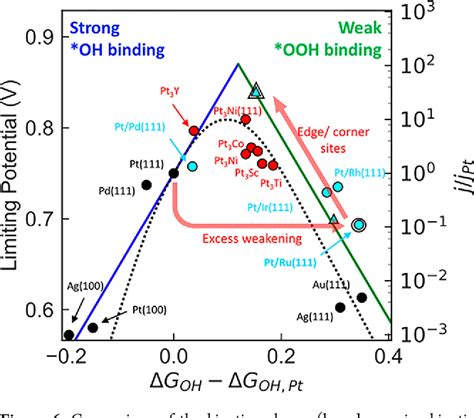 [pdf] Understanding Catalytic Activity Trends In The Oxygen Reduction