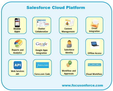salesforce platform overview