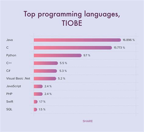 top 10 java testing frameworks for 2020 laptrinhx