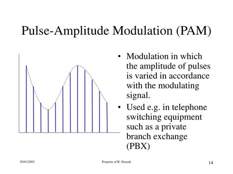Ppt Digital Modulation Basics Powerpoint Presentation Free Download