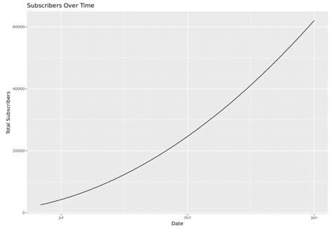 5 examples of time series analysis in real life statology