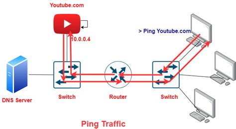 How To Configure Dns Server On Cisco Packet Tracer Netizzan