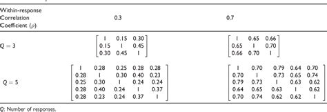 Table 1 From Repeated Measures Discriminant Analysis Using Multivariate