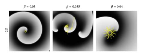 Relationship Between 2d Spiral Wave Dynamics And Vf A Results From