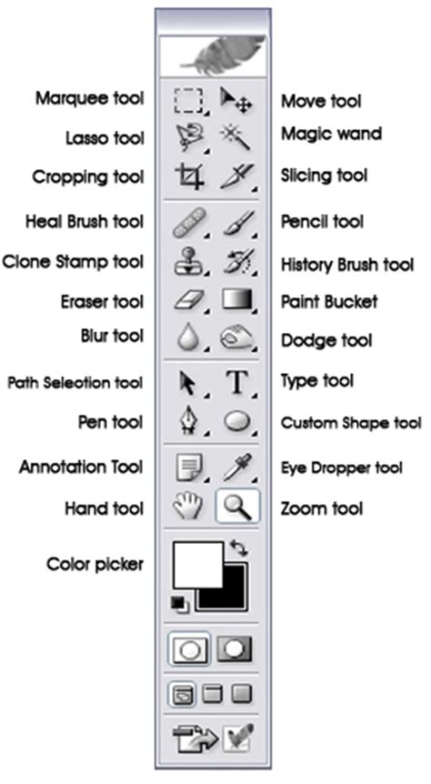 Photoshop Toolbar Icons