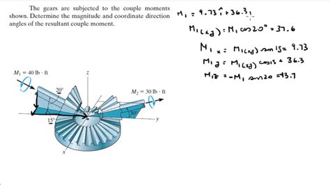 Determine The Magnitude And Coordinate Direction Angles Of The