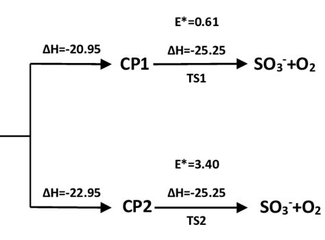 Scheme 1 The Possible Reaction Pathways Of The So2 O3 − →so3 − O2
