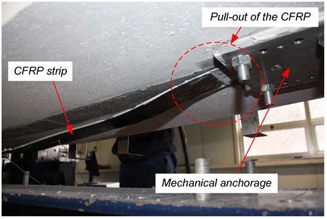 Polymers Free Full Text Flexural Strengthening Of Rc Slabs With