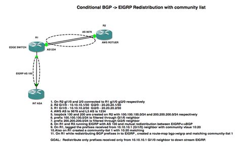 Cara Menghubungkan Rip Ospf Bgp Dengan Redistribute D