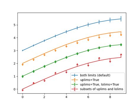 errorbar limit selection — matplotlib 3 3 2 documentation