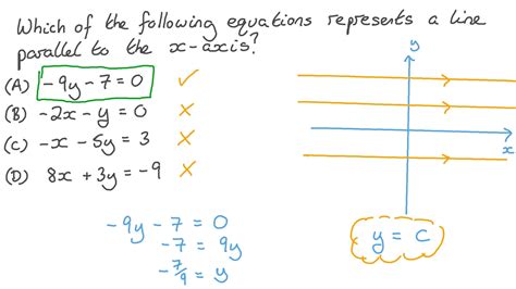 Find The Equation Of Line Parallel To X Axis That Passes Through