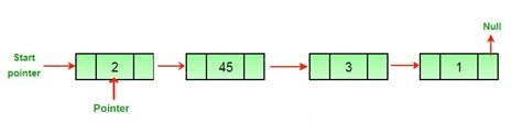 44 delete element from list javascript javascript nerd answer