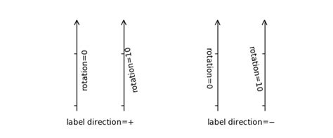 overview of axisartist toolkit — matplotlib 3 1 3 documentation