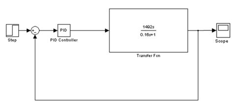 simulink block diagram with open loop transfer function download