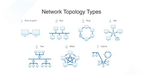 6 Types Of Network Topologies With Diagram Gkbooks