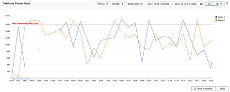 use amazon rds proxy with read only endpoints data integration
