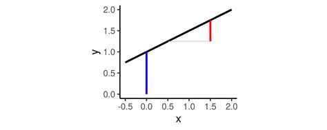Data Science Concepts Data Science Tools W 07 Fitting Linear
