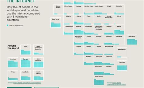 tile grid waffle chart map in excel policyviz map