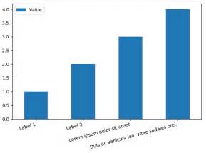 [solved] detect when matplotlib tick labels overlap pandas python