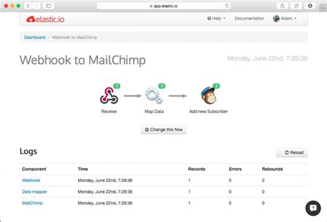 sap integration with webhooks and json through integration