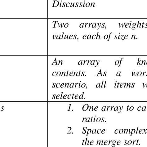 pdf 0 1 knapsack problem greedy vs dynamic programming