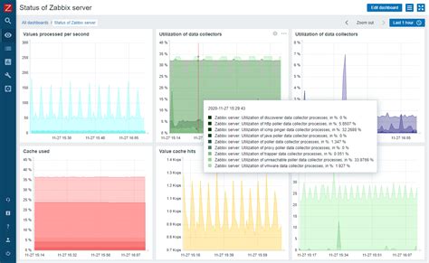 top postgresql monitoring tools in 2023