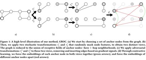 对比学习 Towards Robust Graph Contrastive Learning Owo Owo 博客园