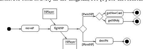 Figure From Uml2 Activity Diagram Based Programming Of 60 Off