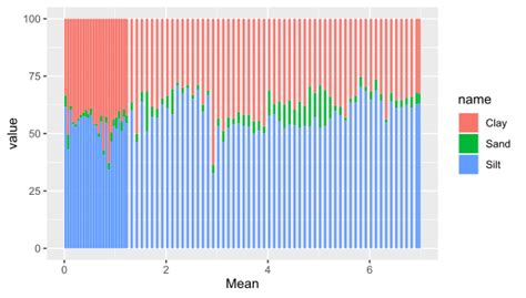 problem with geom histogram tidyverse posit community