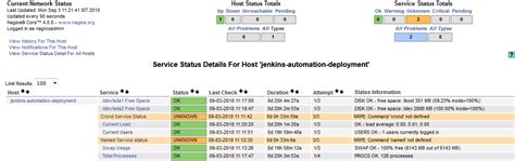 installation of nrpe agent on centos rhel 6 and 7 dyindia provide